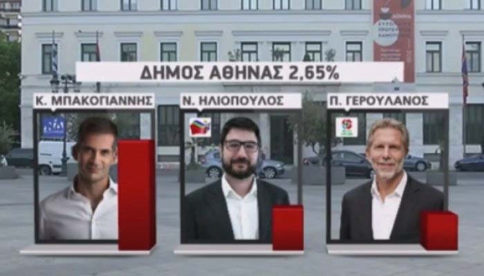 Ποιοι εκλέγονται δημοτικοί σύμβουλοι στο Δήμο Αθηναίων