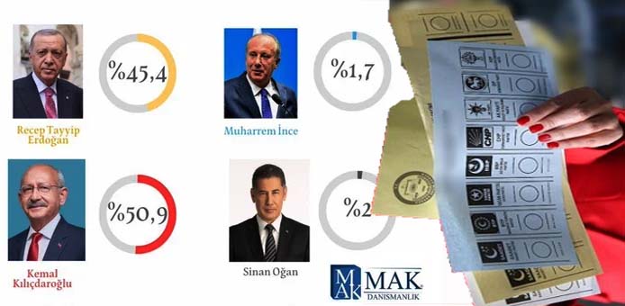 Εκλογές Τουρκία: Δημοσκόπηση έκπληξη δείχνει νίκη Κιλιτσντάρογλου από ...