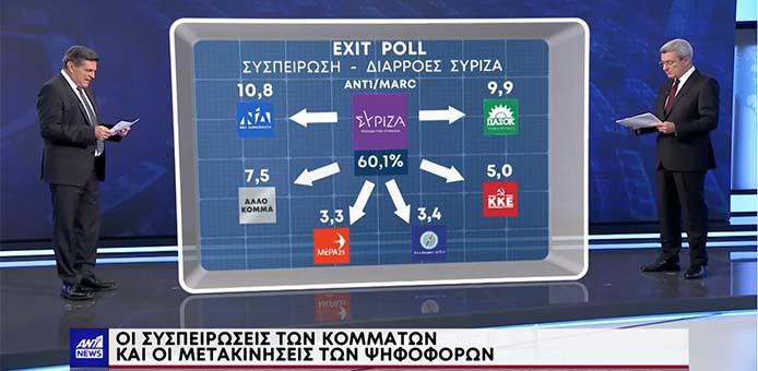 Η ακτινογραφία των εκλογών από το Θωμά Γεράκη της MARC – Οι ...