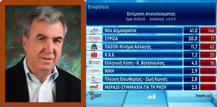 Νίκος Τσούλιας*: Εκπληκτικό που η ηγεσία του ΣΥ.ΡΙΖ.Α. βρήκε αμέσως τι ...